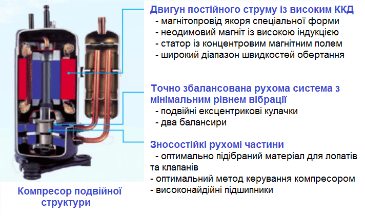 Кондиціонер Midea Forest Dc Inverter Af8 07n1c2 I Af8 07n1c2 O — в