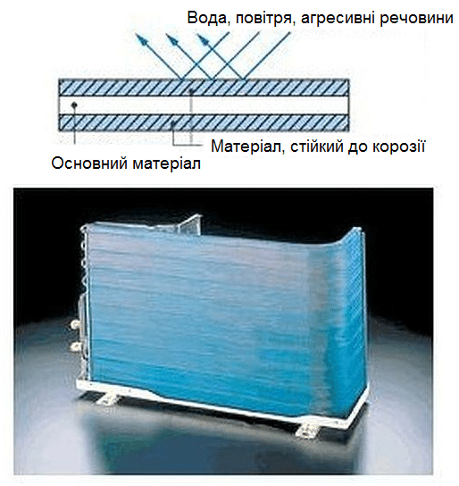 Кондиціонер Midea Forest Dc Inverter Midea Af6 18n1c0 I Af6 18n1c0 Id